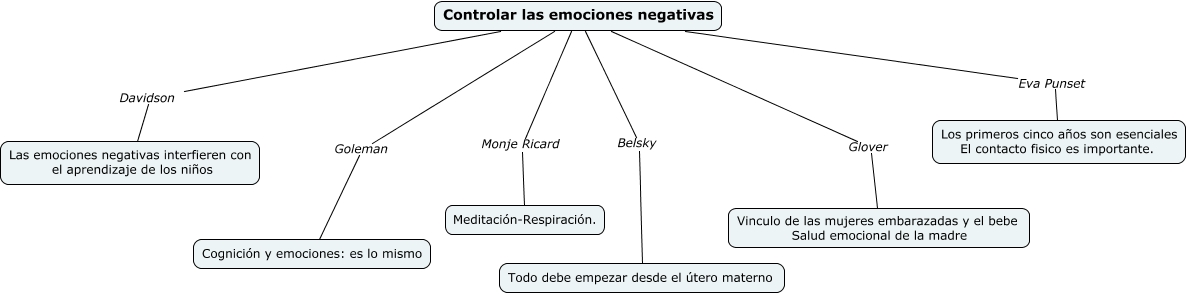 Aprender a gestionar las emociones y cognicióN (Video) - ¿Cognición y emociones son lo mismo?